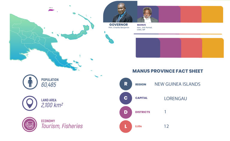 Manus Province